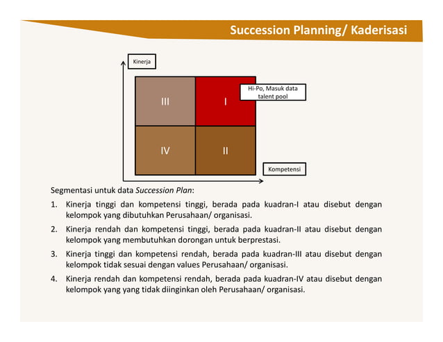 Sistem/ Manajemen karir/ Talenta - Career/ Talent Management System | PDF