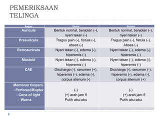 Manajemen kasus tonsilitis | PPTX