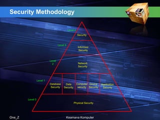manajemen keamanan sistem informasi 1.ppt