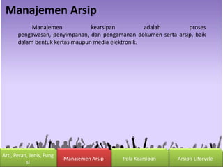 Manajemen kearsipan | PPTX