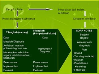 MANAGEMEN KEBIDANAN | PPT