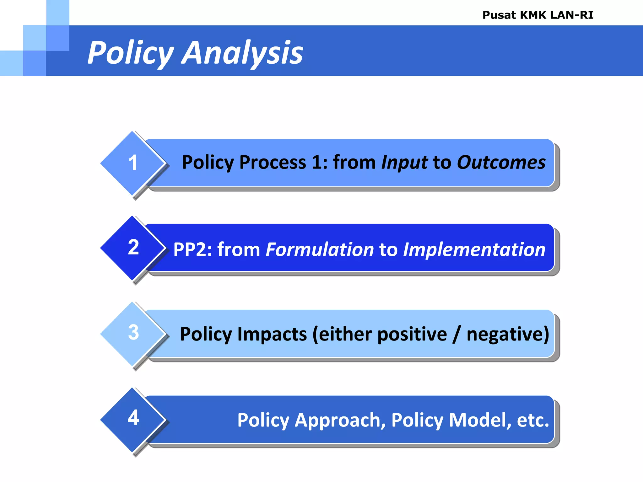 Manajemen Kebijakan (Policy Management) | PPT