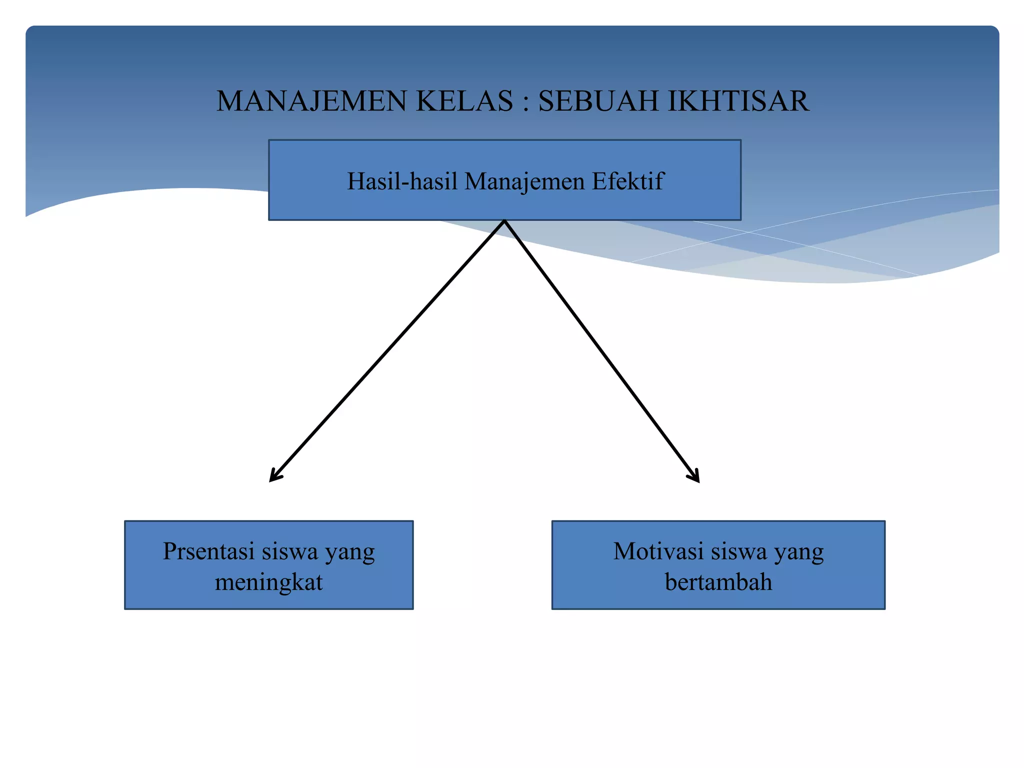 Manajemen kelas | PPTX