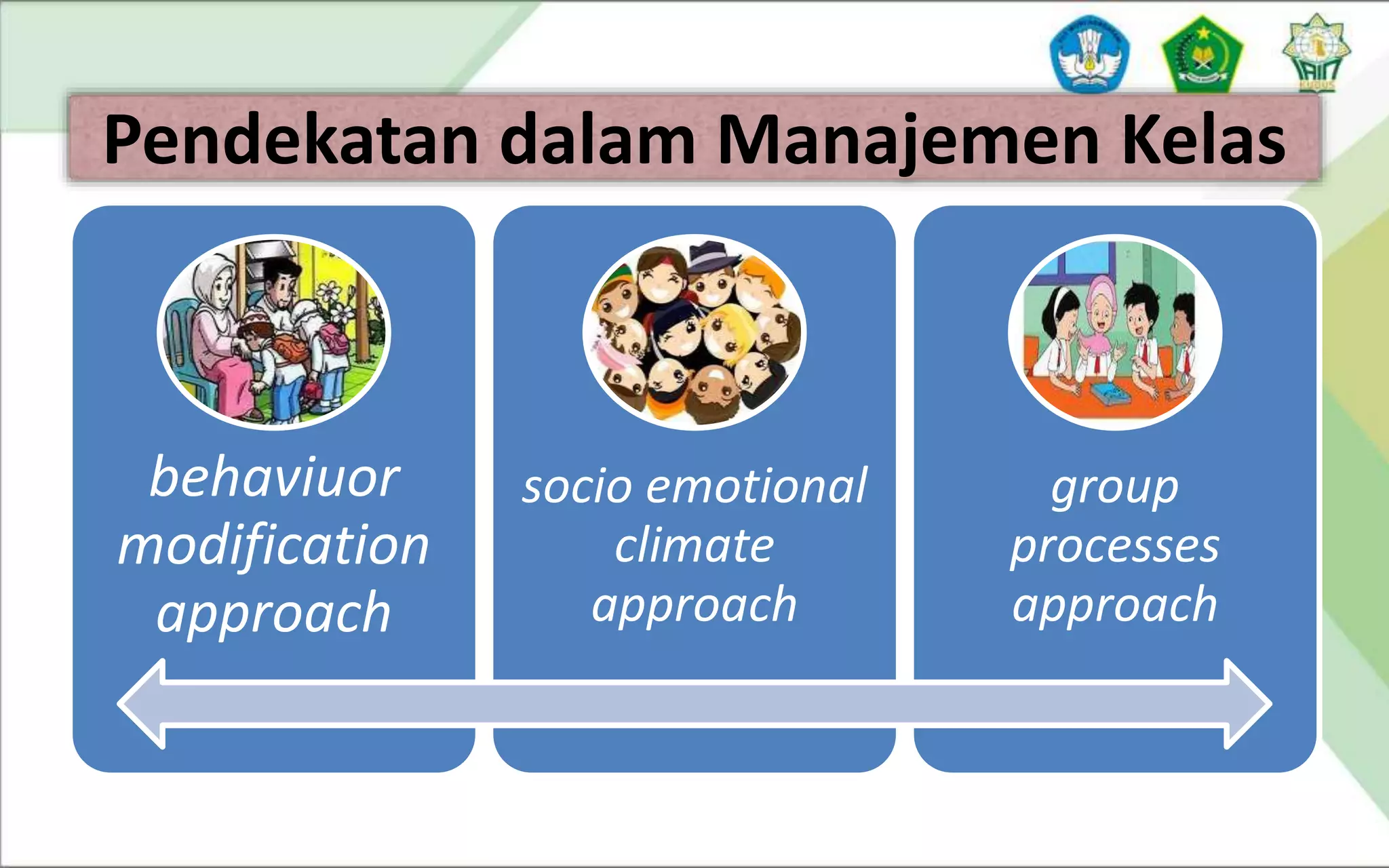 Manajemen Kelas.pptx