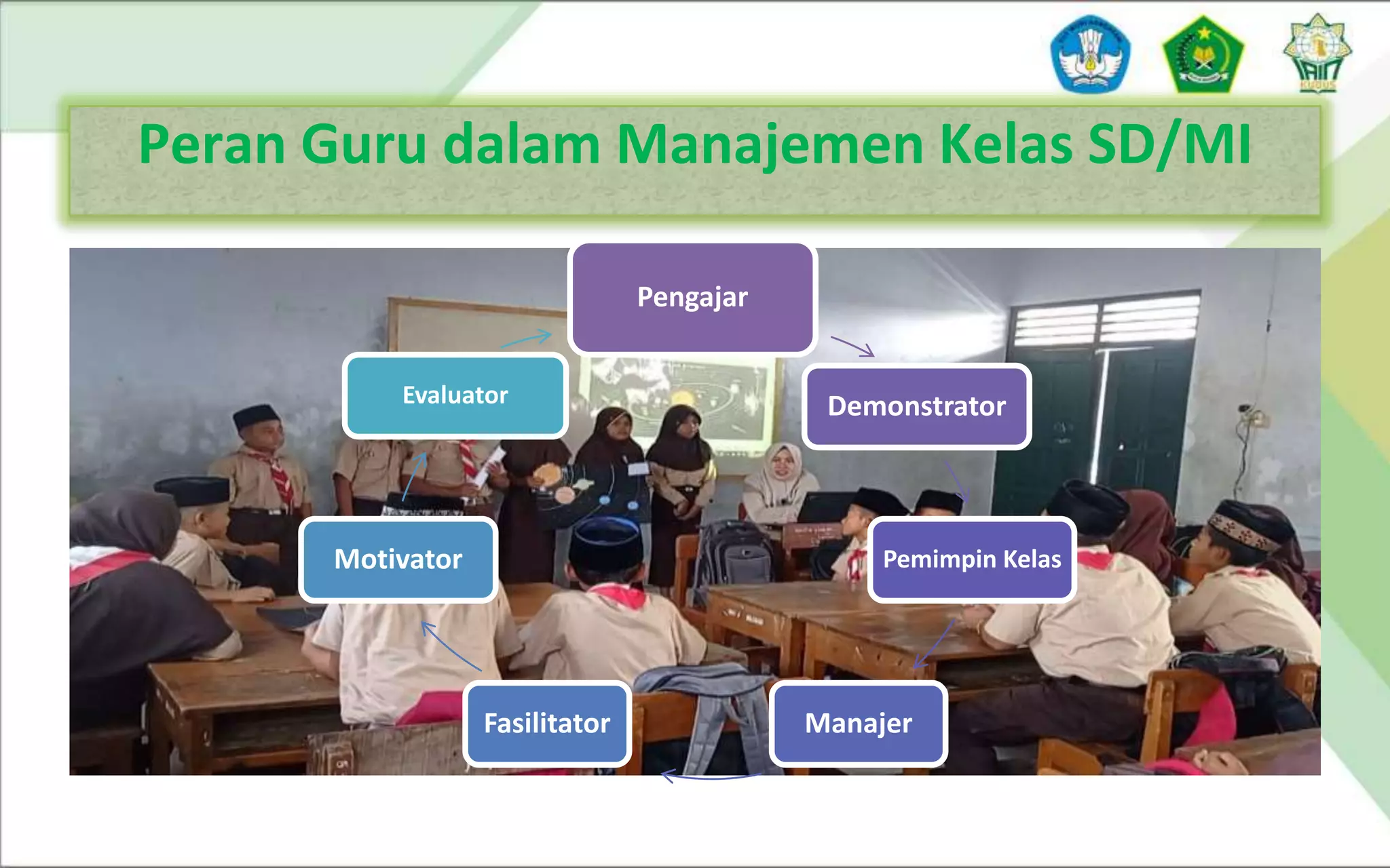 Manajemen Kelas.pptx