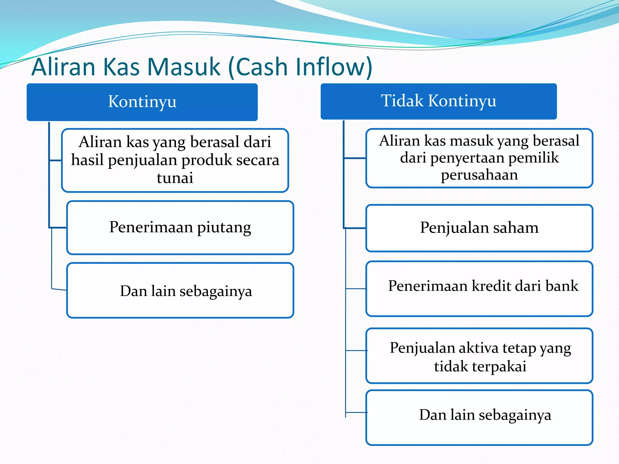Manajemen keuangan (investasi dalam kas) | PPTX