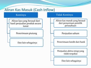Manajemen keuangan (investasi dalam kas) | PPTX
