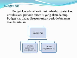 Manajemen keuangan (investasi dalam kas) | PPTX