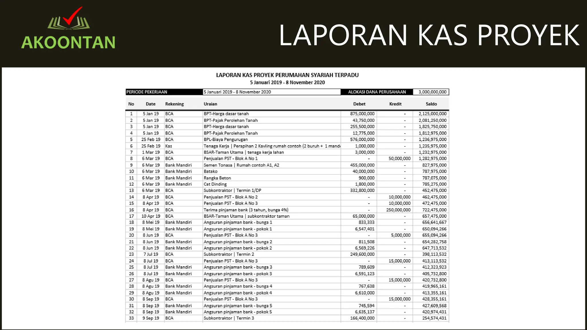 Manajemen Keuangan dan Laporan Keuangan Developer Properti | PDF