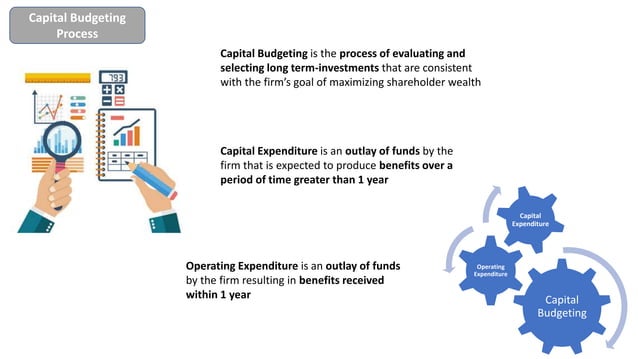 Manajemen Keuangan Lanjutan - Capital BUdgeting.pdf