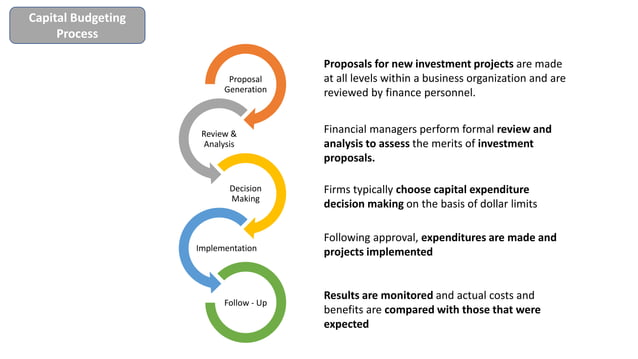 Manajemen Keuangan Lanjutan - Capital BUdgeting.pdf