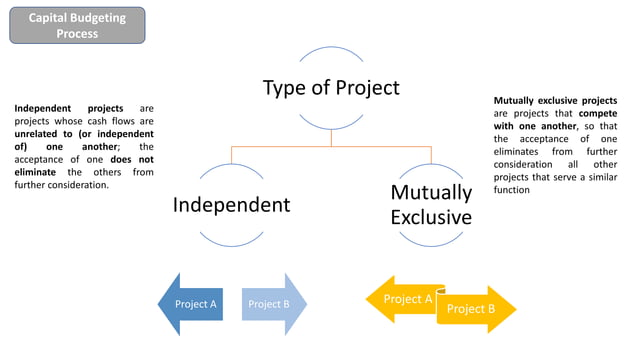 Manajemen Keuangan Lanjutan - Capital BUdgeting.pdf
