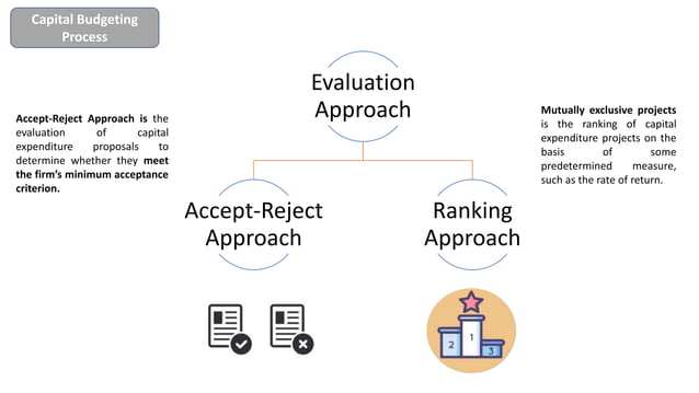 Manajemen Keuangan Lanjutan - Capital BUdgeting.pdf