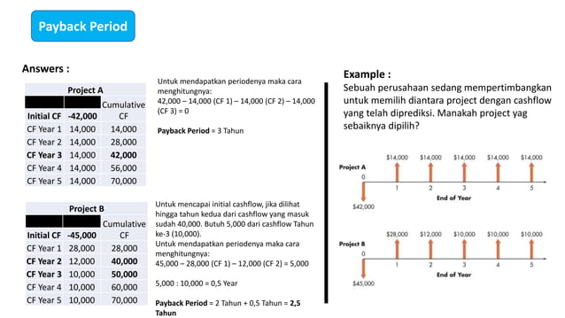 Manajemen Keuangan Lanjutan - Capital BUdgeting.pdf