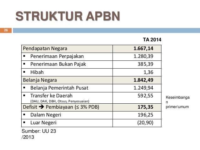 Manajemen keuangan negara
