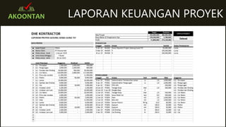 Manajemen Keuangan dan Laporan Proyek | PDF