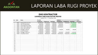 Manajemen Keuangan dan Laporan Proyek | PDF