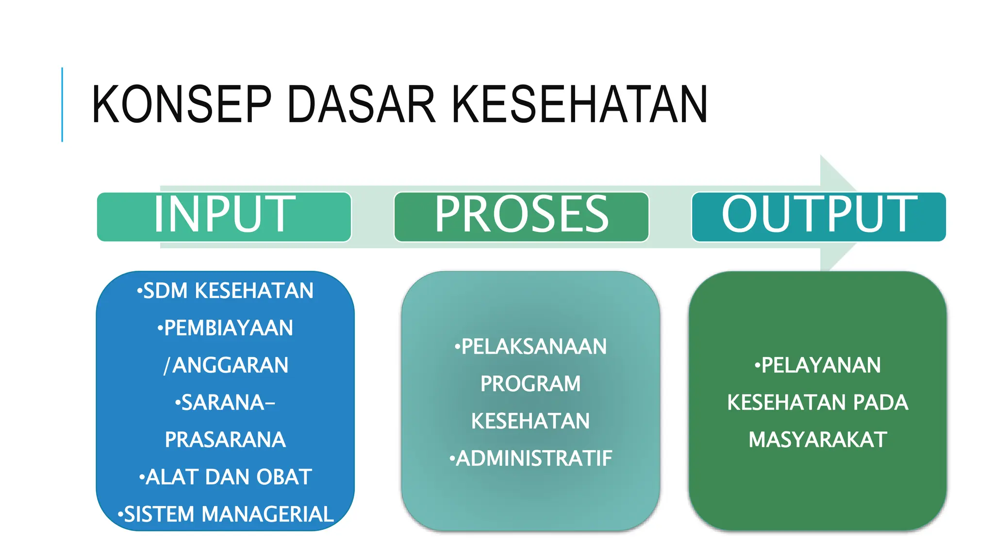 Manajemen keuangan puskesmas xxxxxxxxxxxx | PPTX