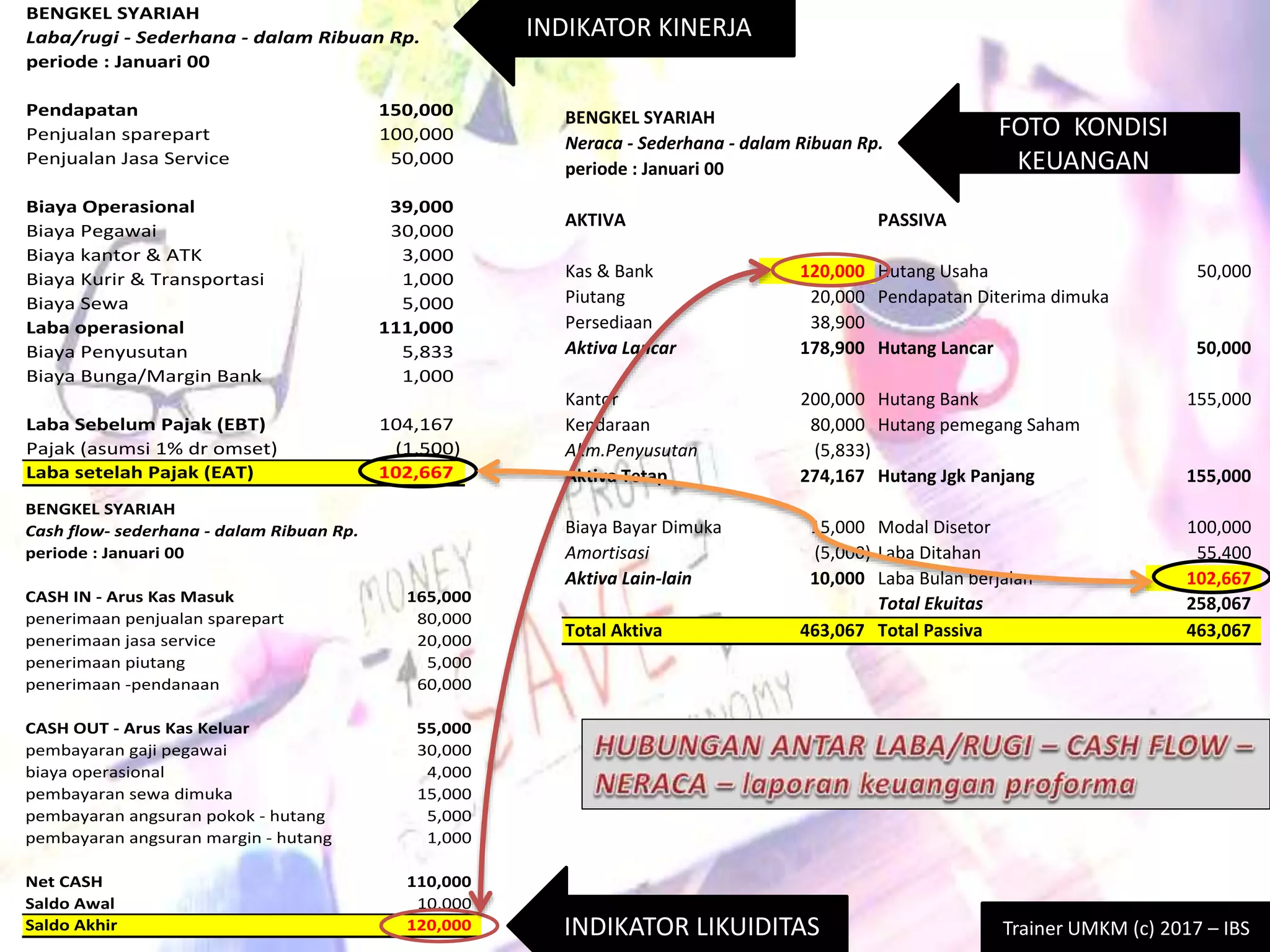 Manajemen keuangan sederhana (seri 1) | PPTX