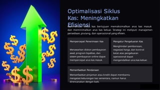 Manajemen Keuangan Siklus Kas Persediaan dan Piutang.pptx