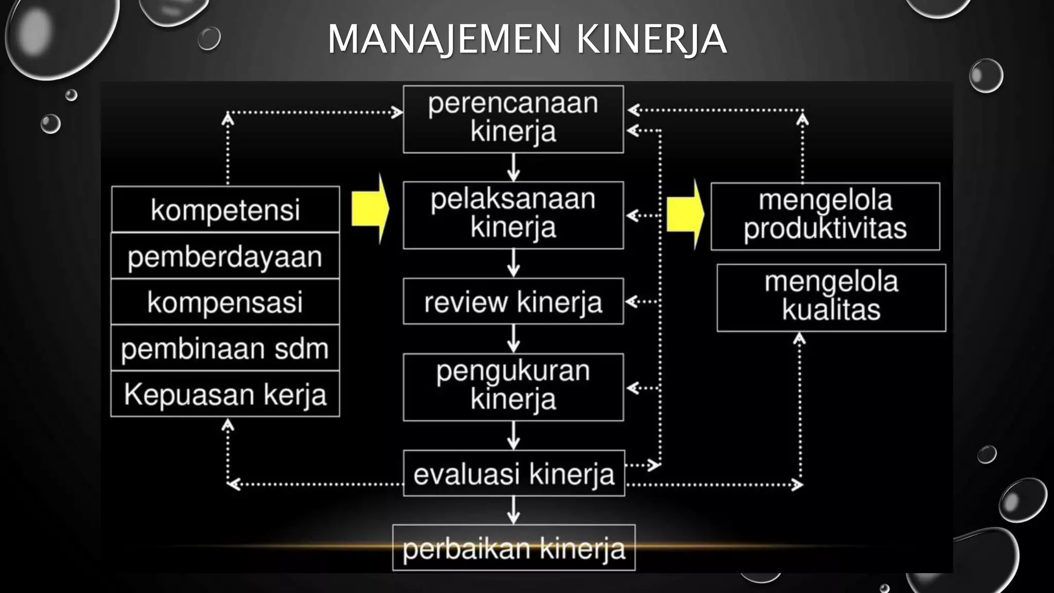 Manajemen KInerja.pptx