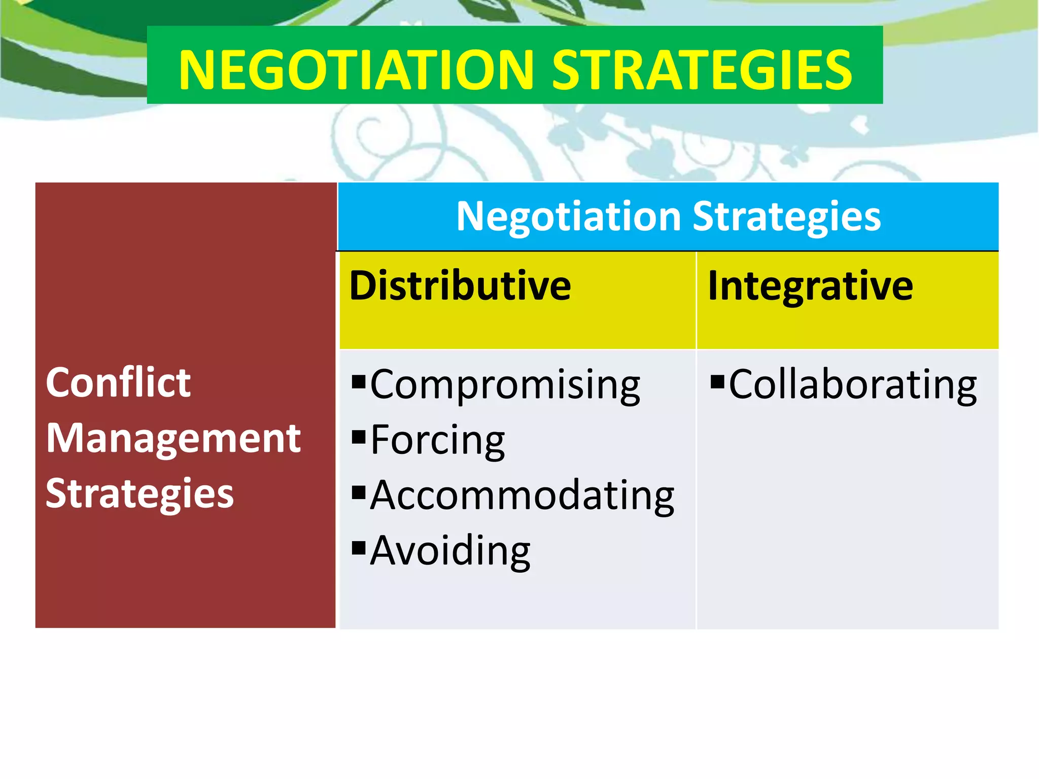 Manajemen Konflik | PPTX