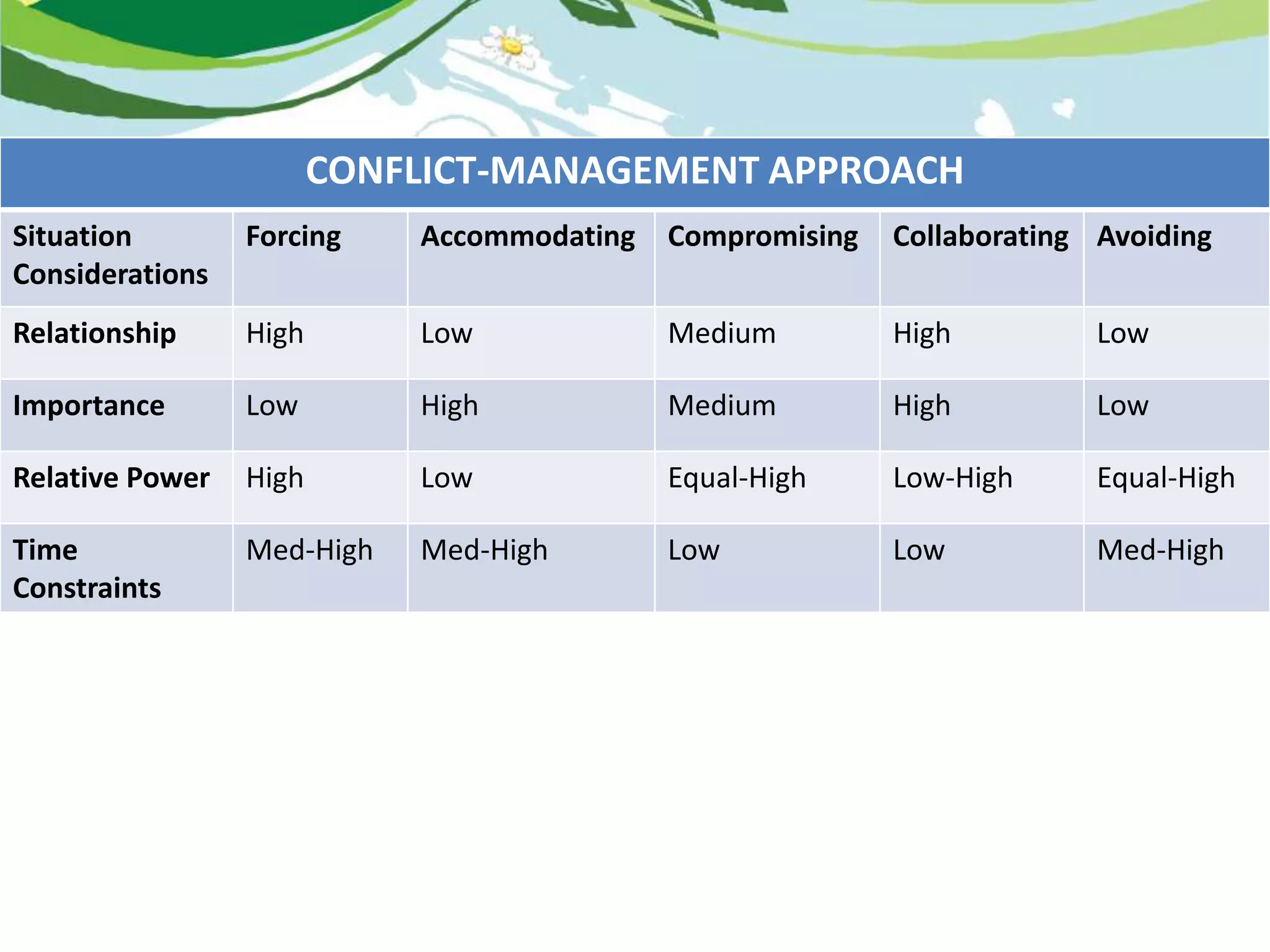 Manajemen Konflik | PPTX