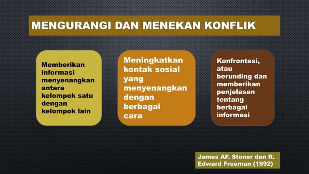 Manajemen konflik dan kolaborasi | PPTX