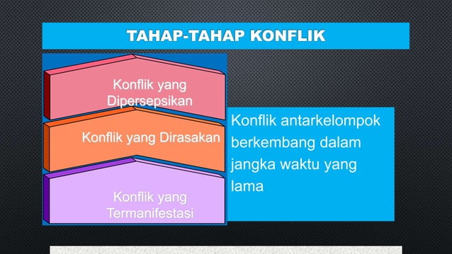 Manajemen konflik dan kolaborasi | PPTX