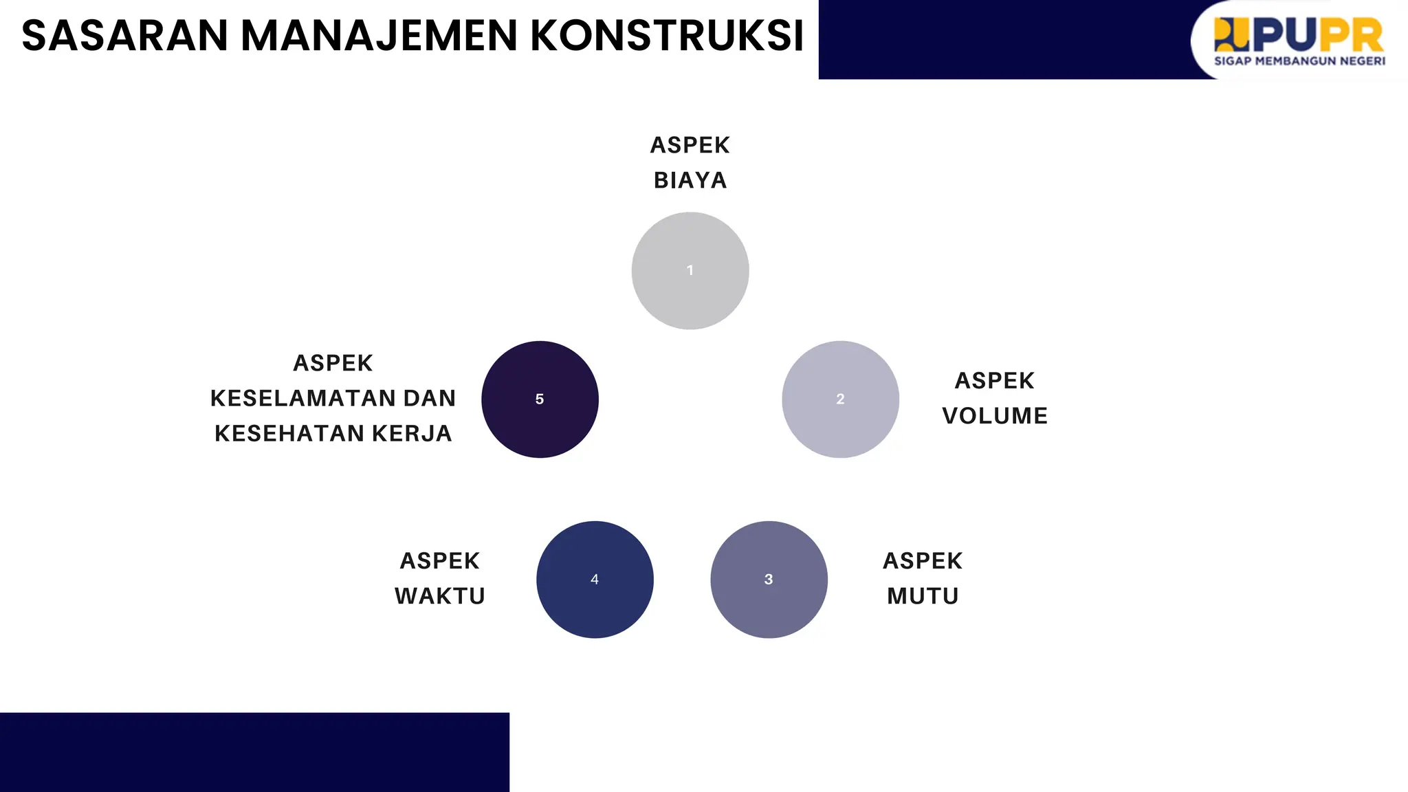 Manajemen Konstruksi SPALD-T, SPALD-S, dan TPS3R.pdf