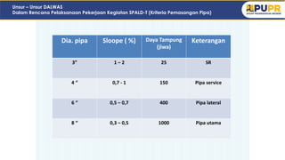 Manajemen Konstruksi SPALD-T, SPALD-S, dan TPS3R.pdf