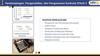 Manajemen Konstruksi SPALD-T, SPALD-S, dan TPS3R.pdf