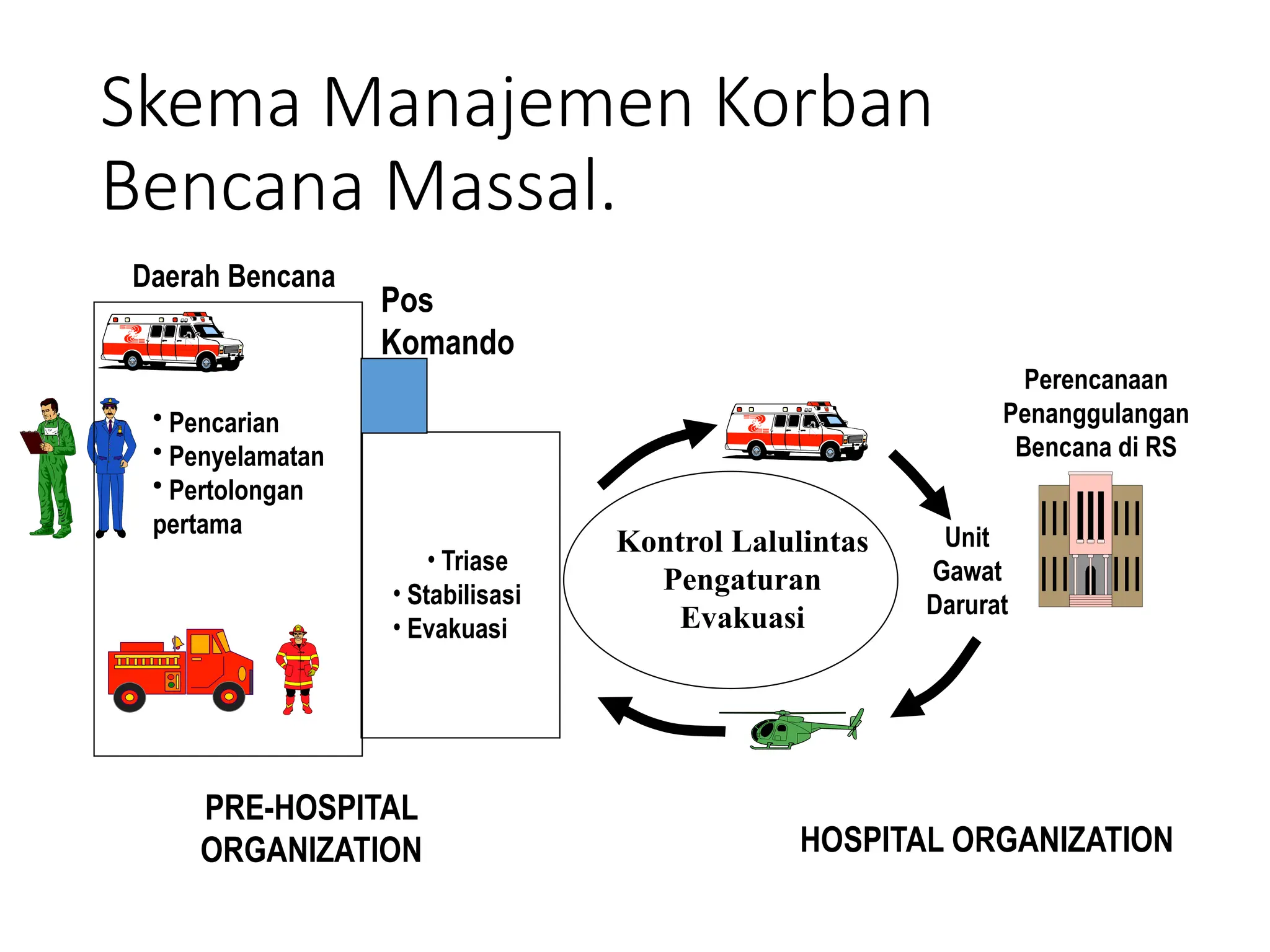 Manajemen_Korban_Bencana_Massal (Penatalaksanaan Korban Massal di ...