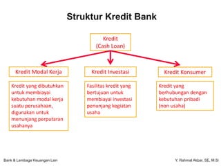 Manajemen kredit | PPTX
