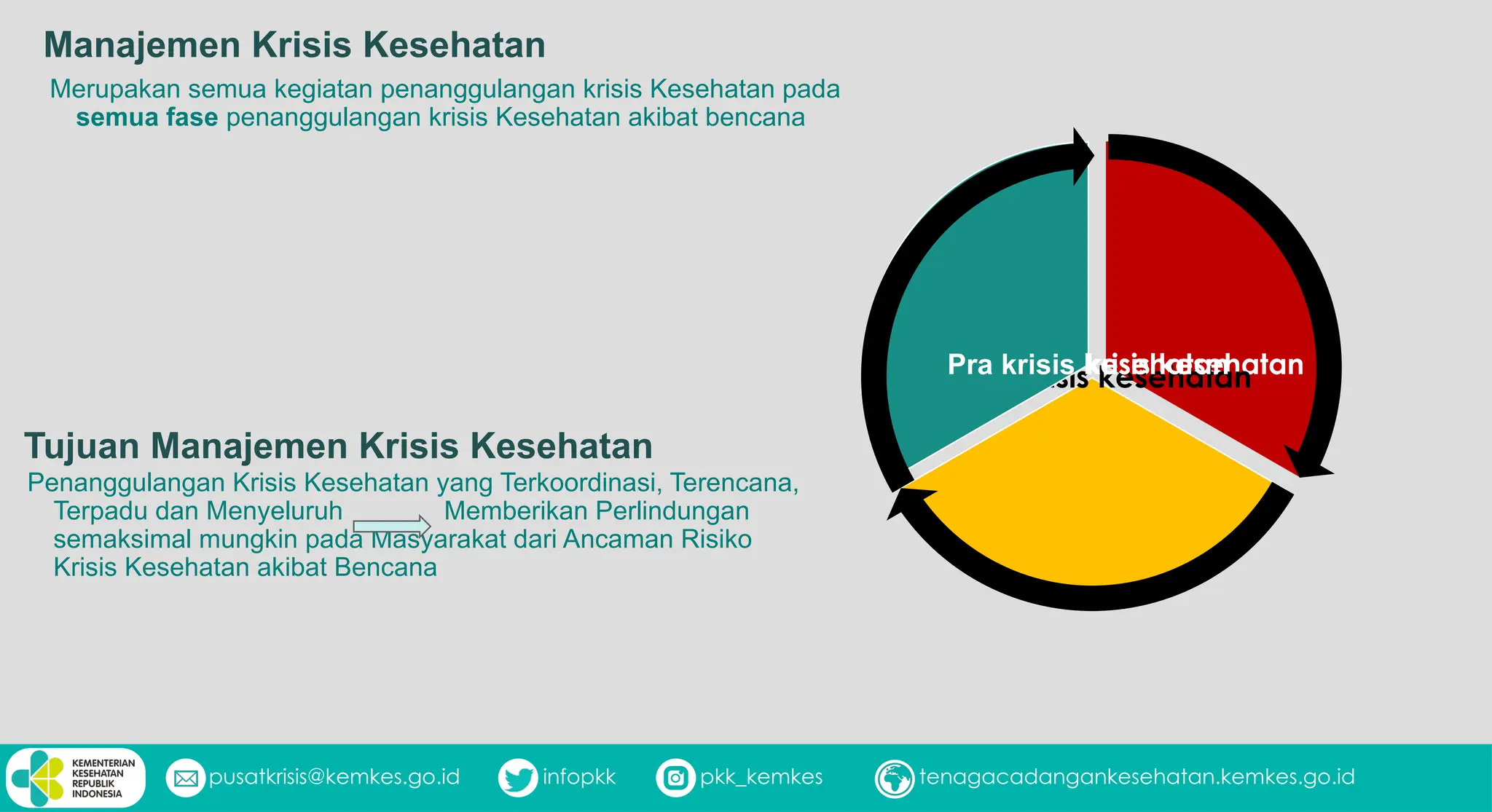Manajemen Krisis Penanggulangan Bencana.pptx