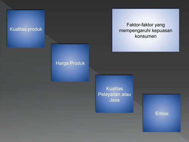 Manajemen kualitas pelayanan | PPTX