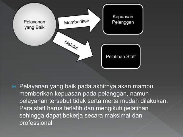 Manajemen kualitas pelayanan | PPTX