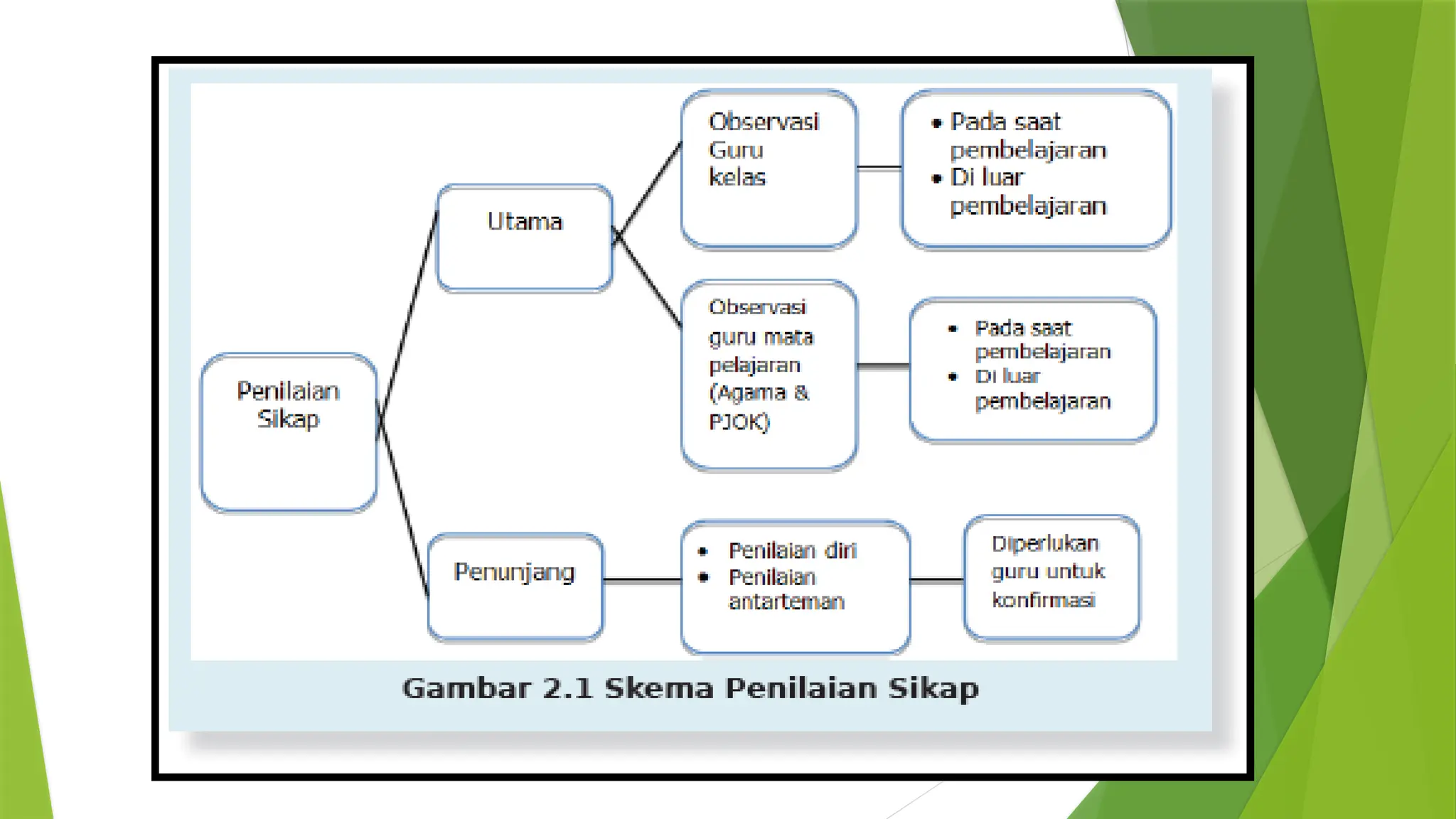 MANAJEMEN KURIKULUM MERDEKA AAAA2013.pptx