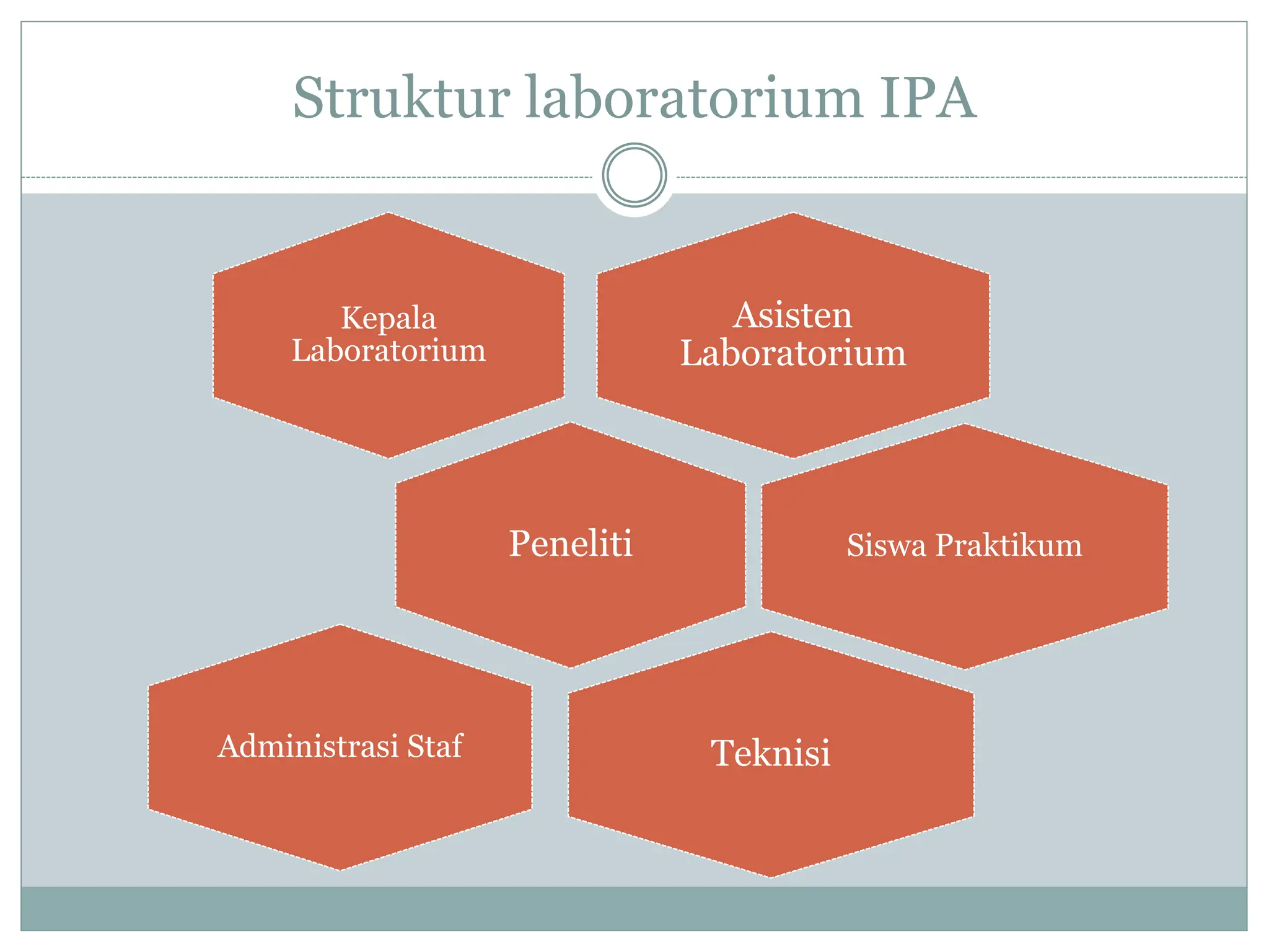 Manajemen Laboratorium IPA (1) haekal wahyudi.pptx