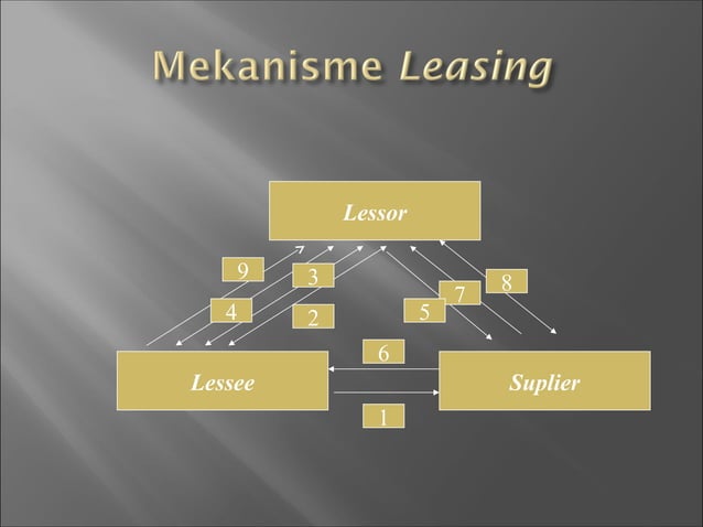 Manajemen leasing | PPT