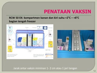 Manajemen logistik imunisasi | PPTX