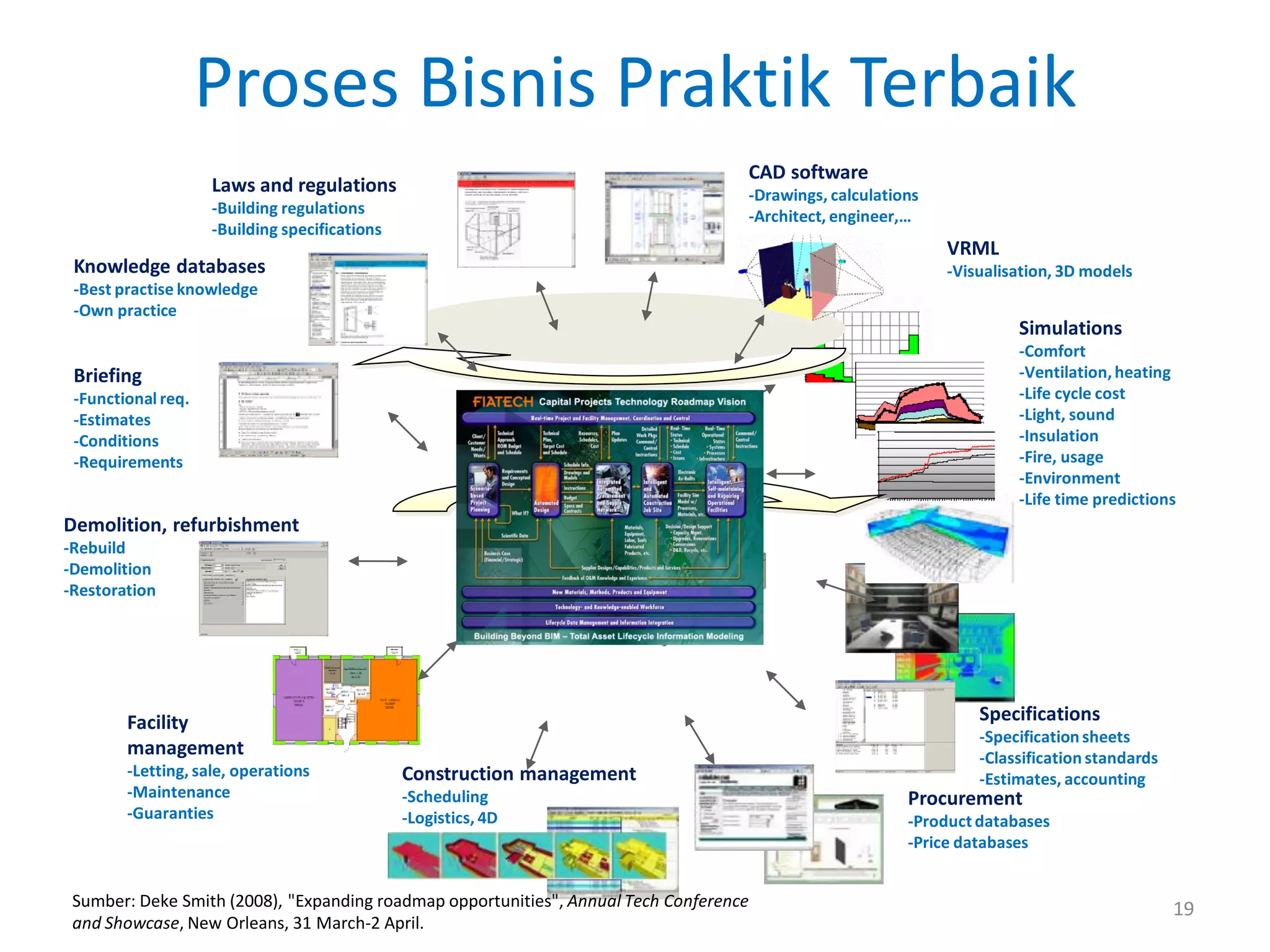 Manajemen logistik konstruksi | PDF