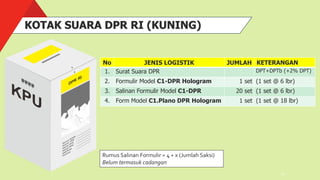 Manajemen logistik tungsura rekapitulasi pemilu serentak 2019 | PDF