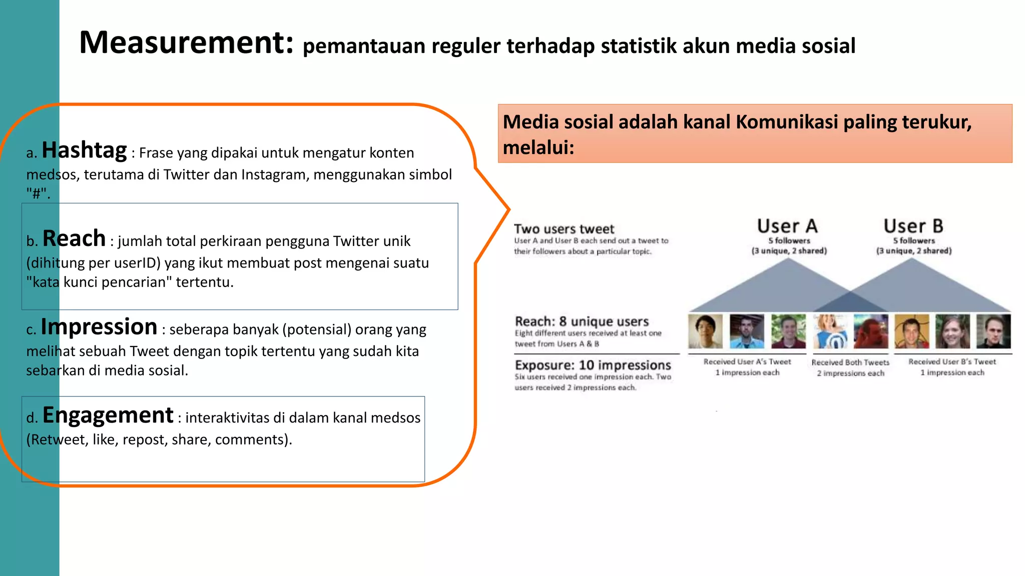 Manajemen Media Sosial.pptx