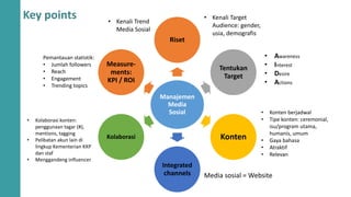 Manajemen Media Sosial.pptx