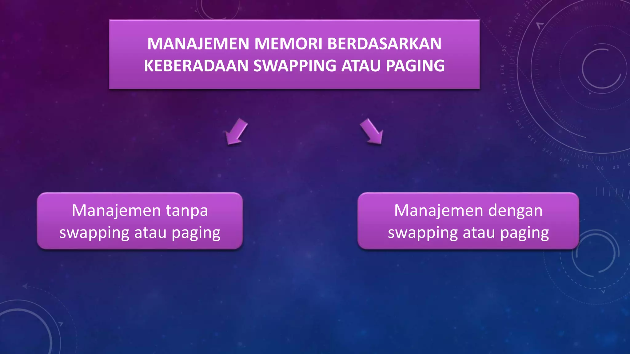 Manajemen memori pada os | PPTX