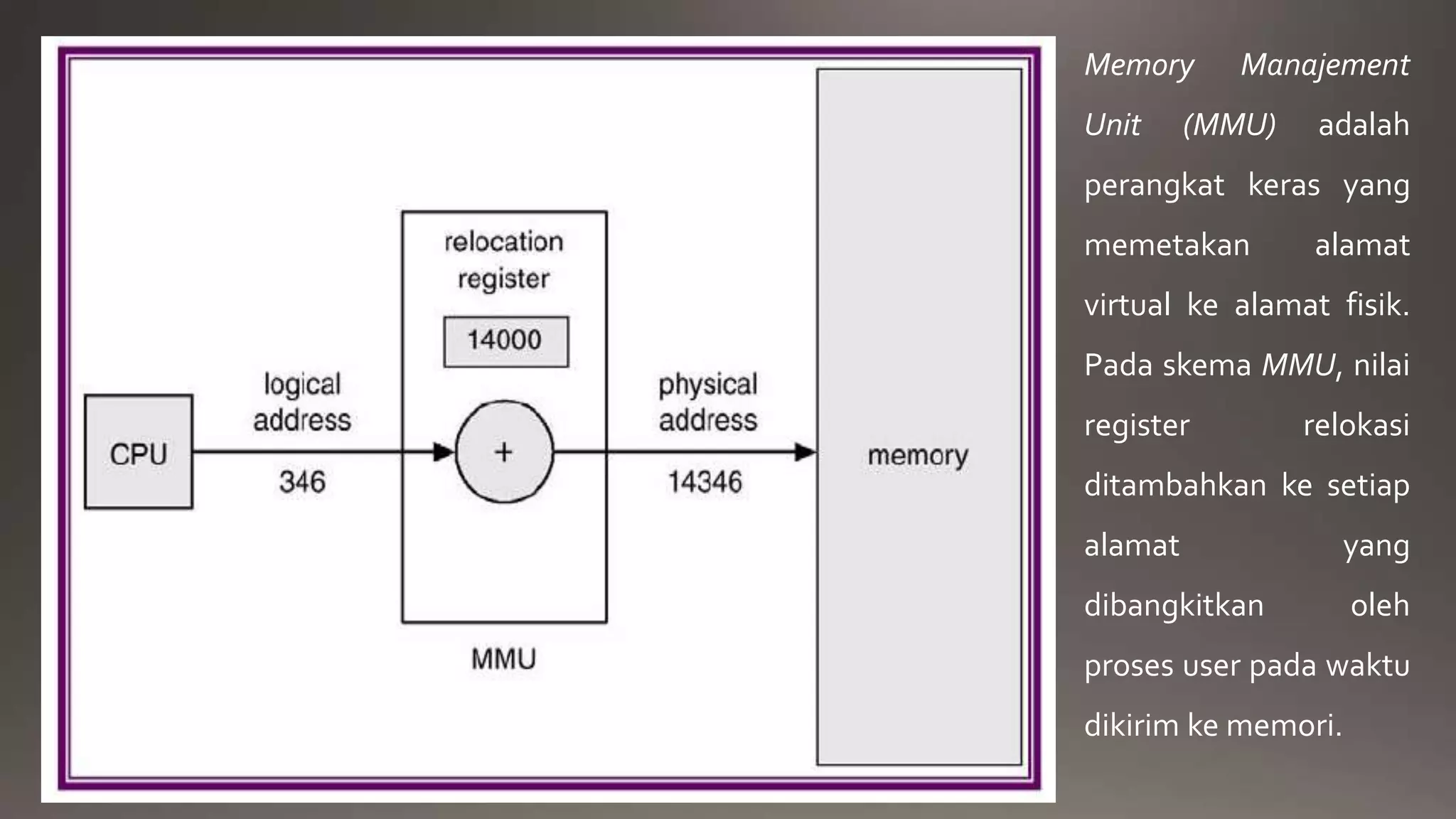 Manajemen Memory | PPTX