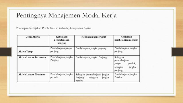 Pengertian, Konsep dan Jenis Modal Kerja | PPTX