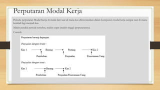 Pengertian, Konsep dan Jenis Modal Kerja | PPTX