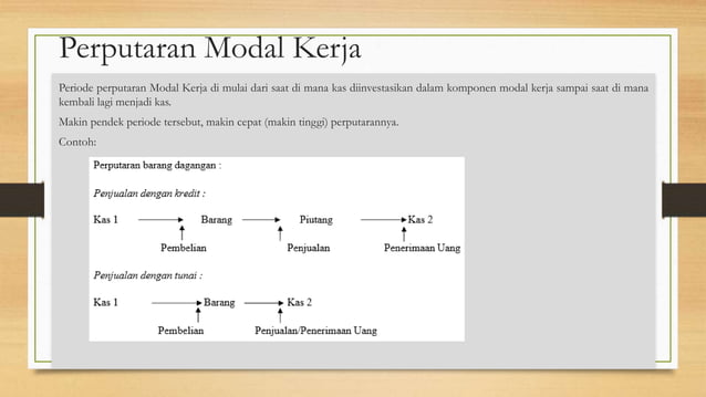 Pengertian, Konsep dan Jenis Modal Kerja | PPTX